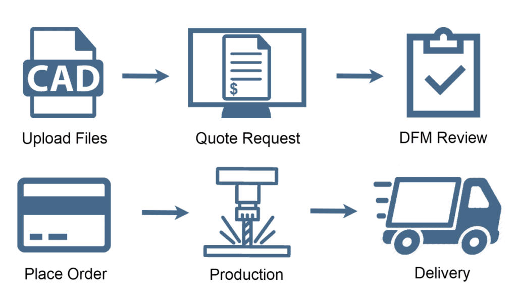 Renovo CNC - Instant CNC Quotes | Online CNC Quotes